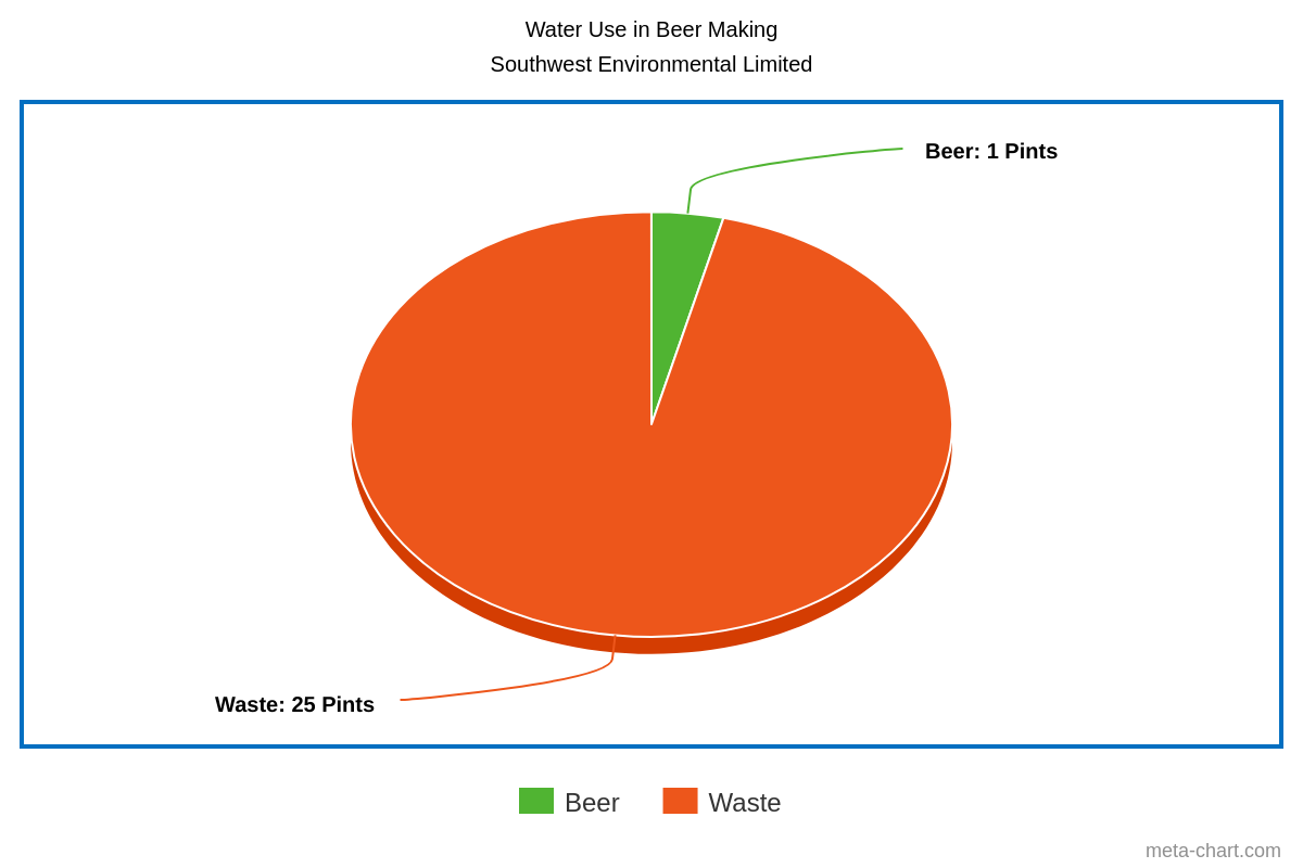 Water Use in Beer Brewing – Case Study | Southwest Environmental ...