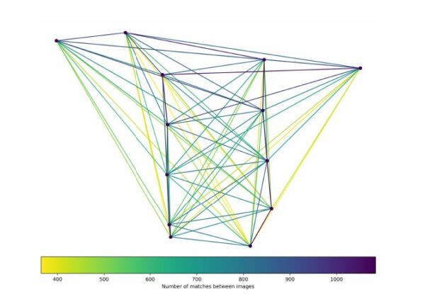 Ecological Drone Survey Services: Applications of RGB Photogrammetry ...